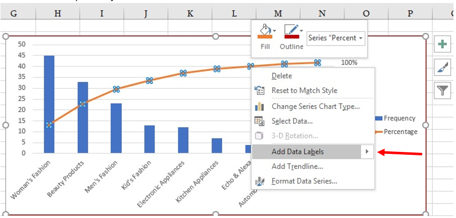 Pareto Chart - Nurture Tech Academy