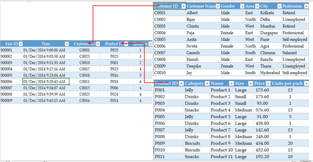 Sales Dashboard – Nurture Tech Academy